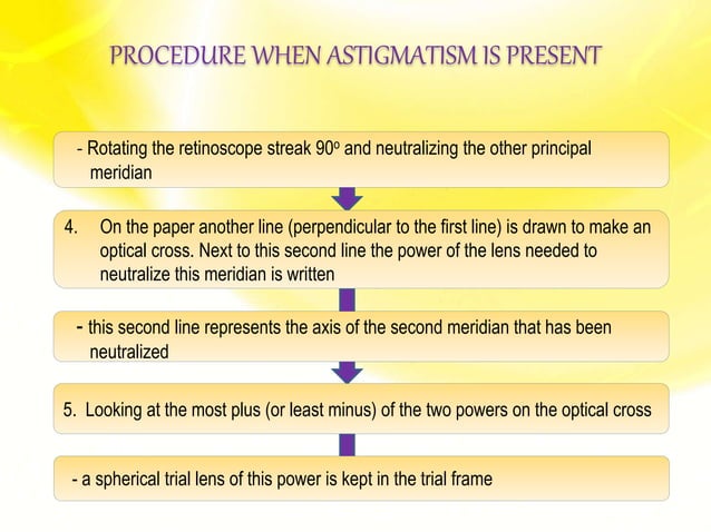 Retinoscopy/ Objective Refraction / Retinoscopy of eye (Principle ...