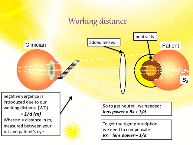 Retinoscopy (Principle & Techniques of Retinoscopy)
