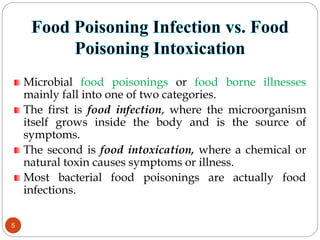 food intoxicant and prevention of contamination.docx