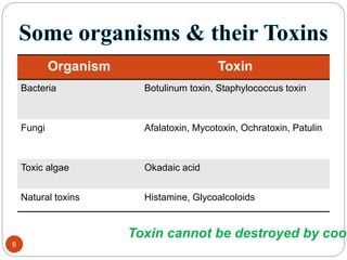 food intoxicant and prevention of contamination.docx