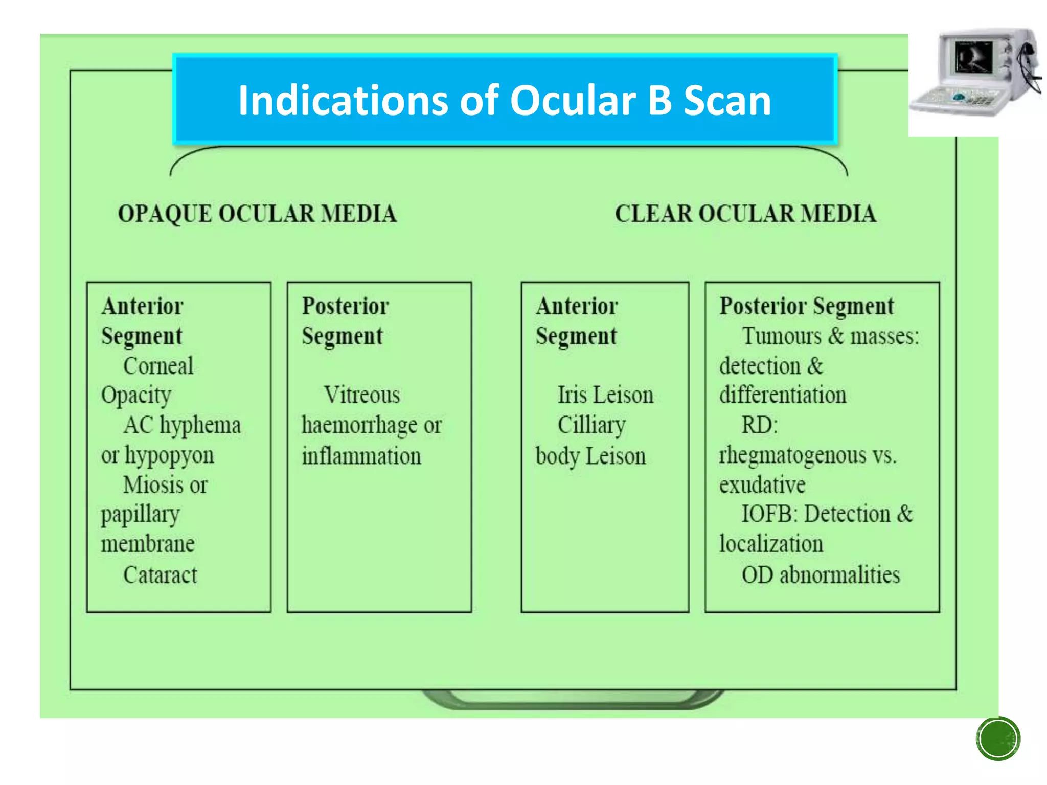 Ocular Ultrasonography/ Ophthalmic Ultrasonography (Ocular USG ...