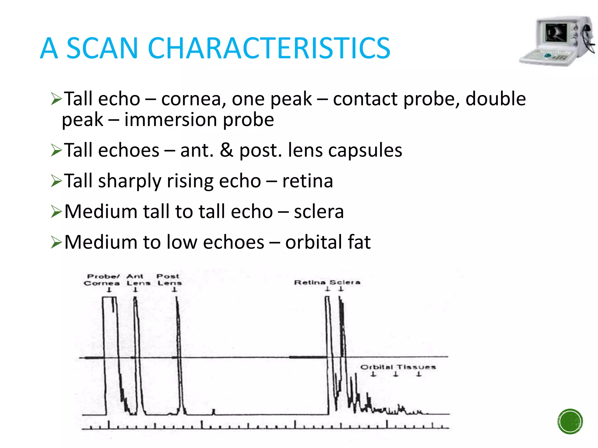 Ocular Ultrasonography/ Ophthalmic Ultrasonography (Ocular USG ...