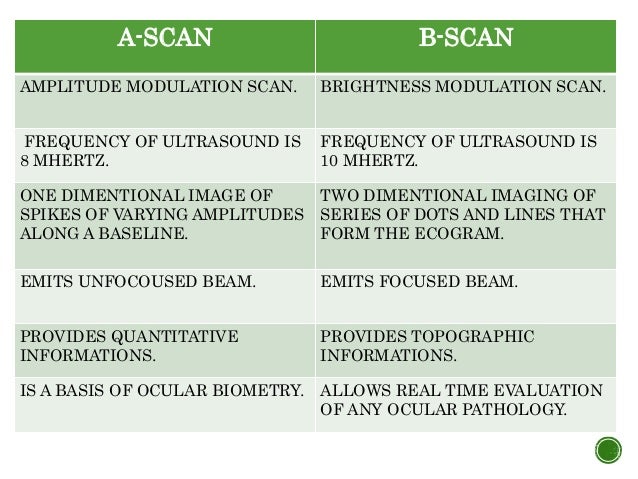 Ocular Ultrasonography/ Ophthalmic Ultrasonography (Ocular USG/ Ophth…