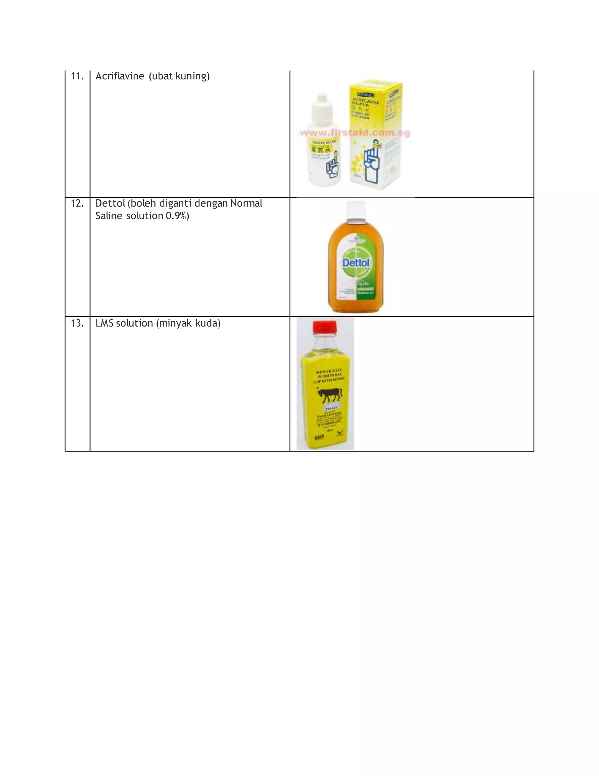 alatan kecemasan | DOCX