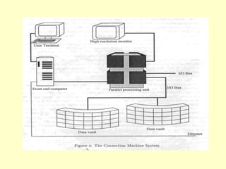 BIL406-Chapter-2-Classifications of Parallel Systems.ppt
