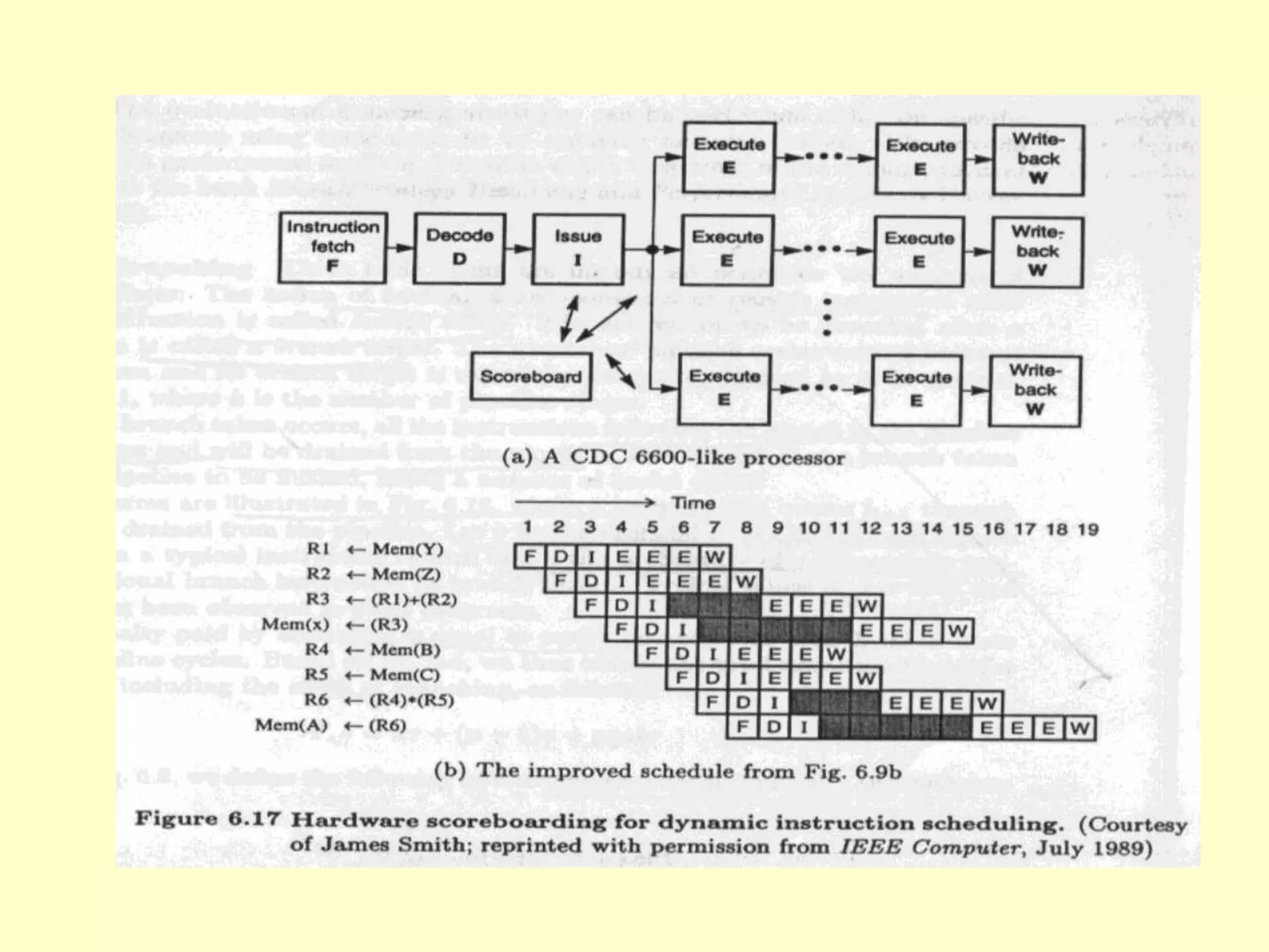 BIL406-Chapter-7-Superscalar and Superpipeline processors.ppt