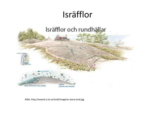 Lämningar från istiden | PPTX
