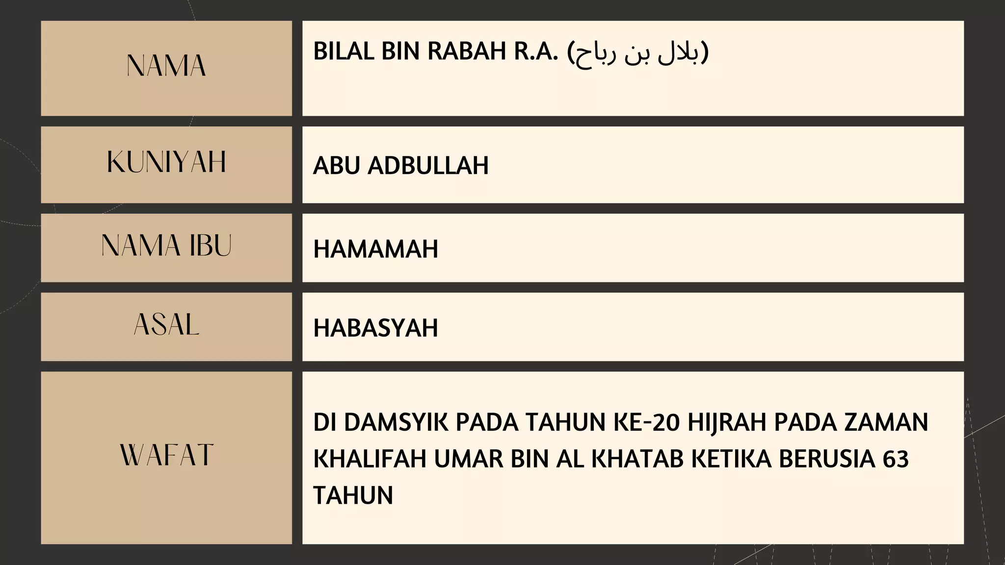 BILAL BIN RABAH R.A PRESENT.pdf