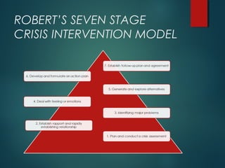 crises managment | PPT