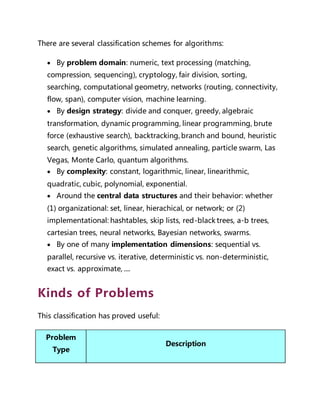 Algorithms and Data Structures~hmftj | DOCX