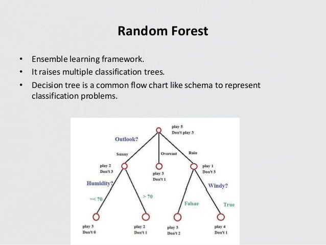 PREDICTION OF ANTIMICROBIAL PEPTIDES USING MACHINE LEARNING METHODS