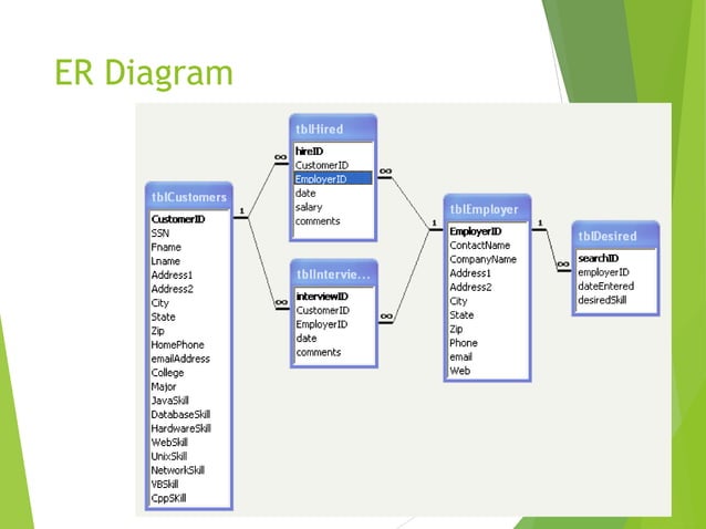 bilal tariq presentation 01 cfm.ppt