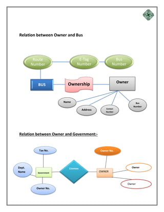 Database Management System of Travel Co. | PDF