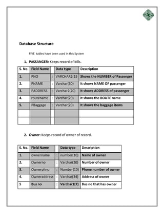 Database Management System of Travel Co. | PDF