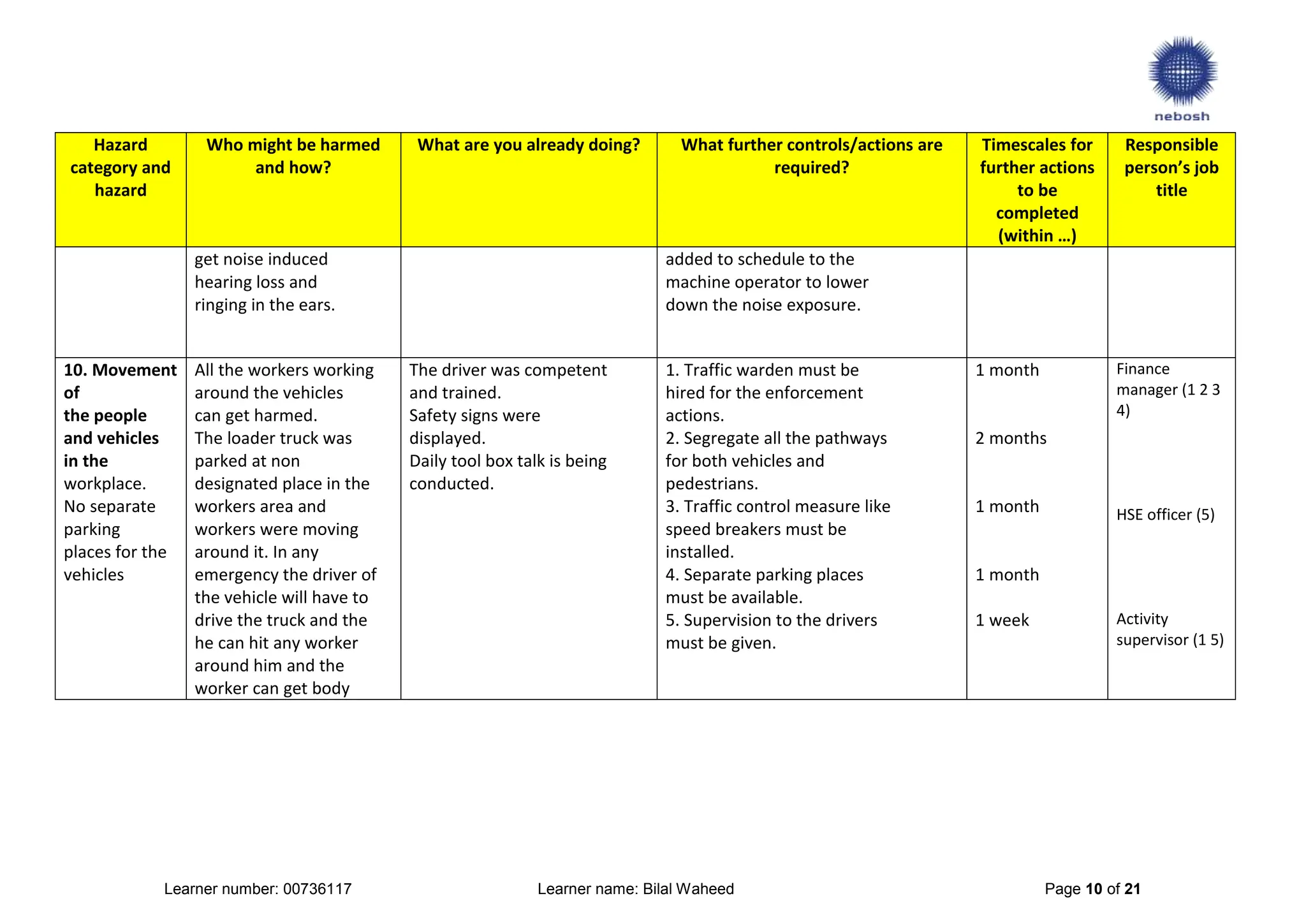 Risk assessment Report for NEBOSH Assessment | DOCX