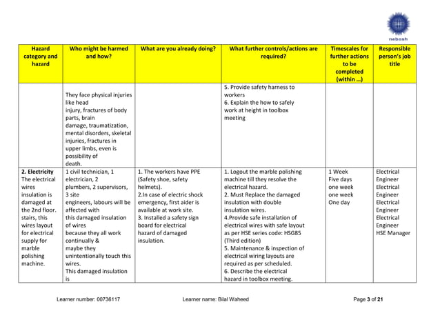 Risk assessment Report for NEBOSH Assessment | DOCX | First Aid | Injuries