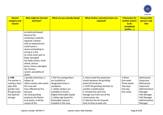 Risk assessment Report for NEBOSH Assessment | DOCX | First Aid | Injuries
