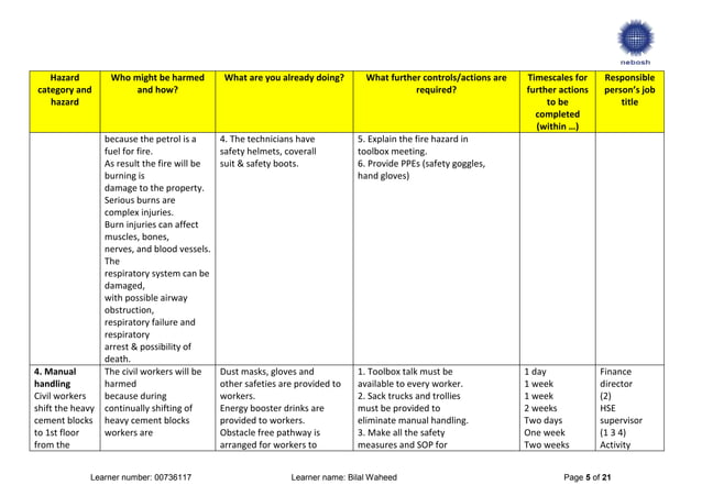 Risk assessment Report for NEBOSH Assessment | DOCX | First Aid | Injuries