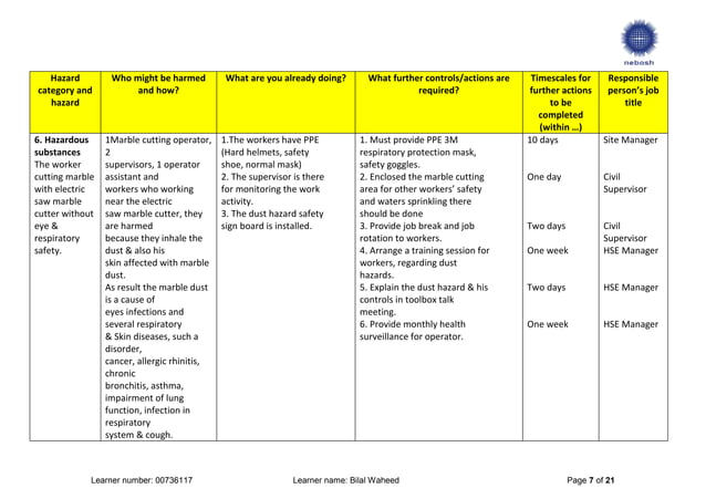 Risk assessment Report for NEBOSH Assessment | DOCX | First Aid | Injuries