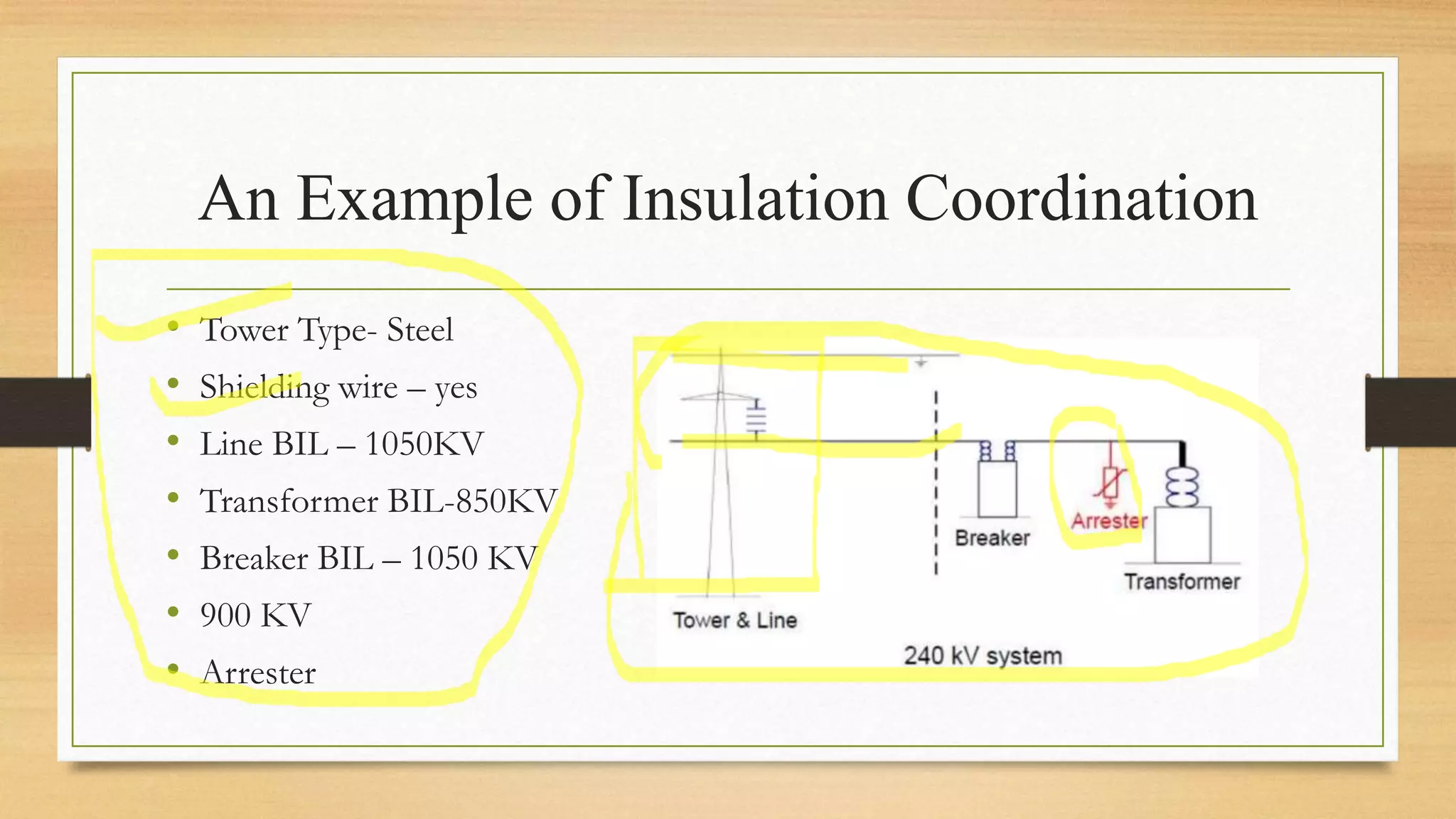 Bil and insulation coordination ppt | PPTX