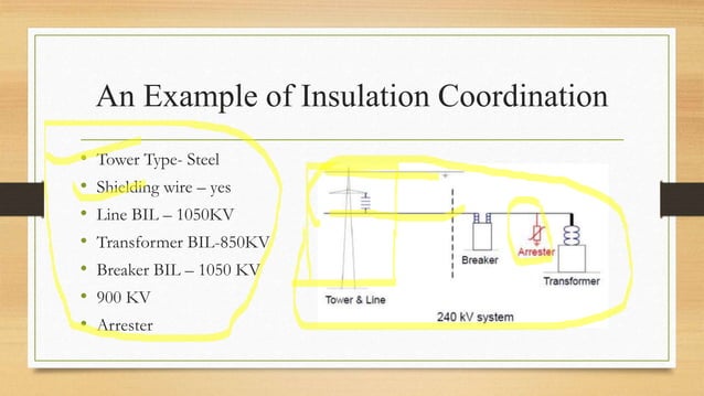 Bil and insulation coordination ppt | PPTX | Science