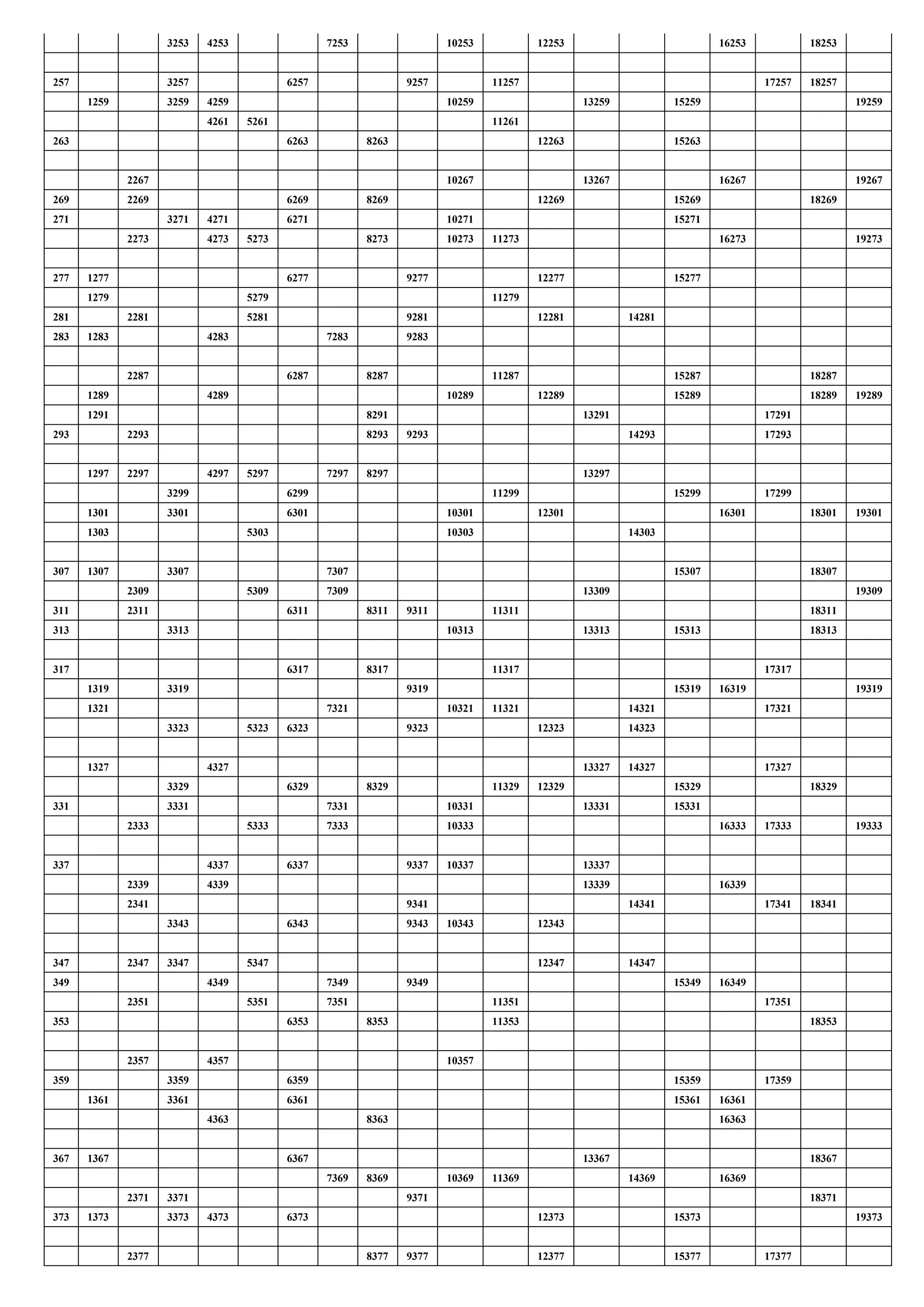 Bilangan prima-dari-1-sampai-20000 2 | PDF