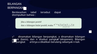 Materi Bilangan Berpangkat Kelas 8 Semester 1.pptx