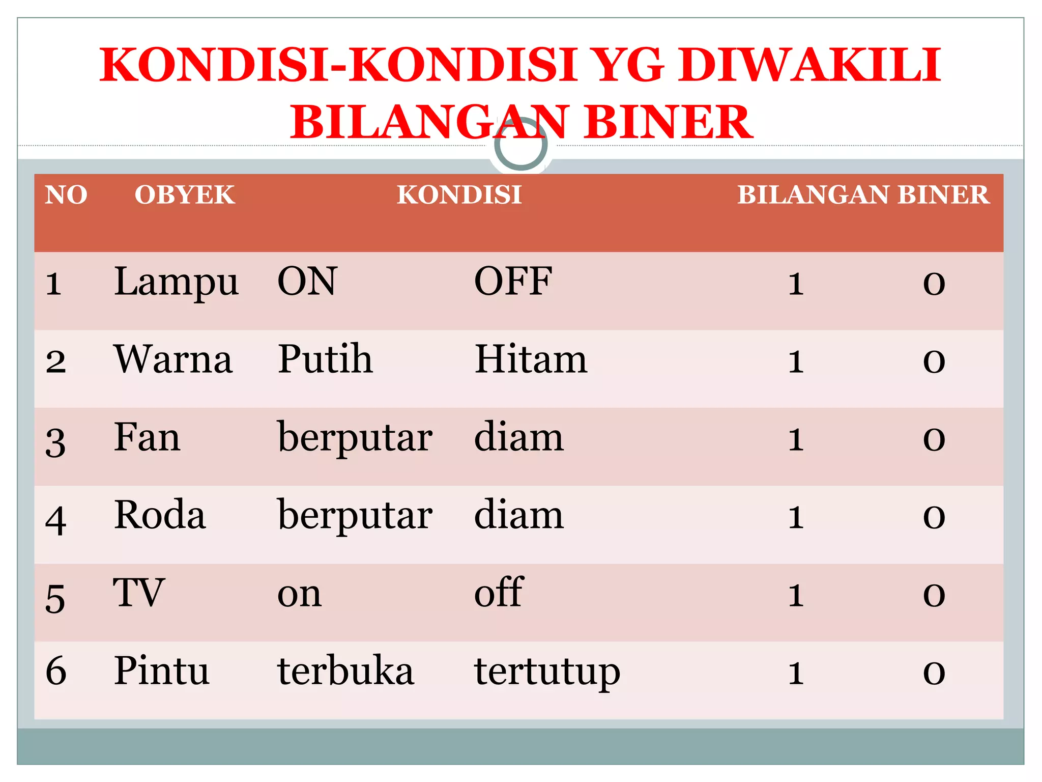 Bilangan biner | PPT