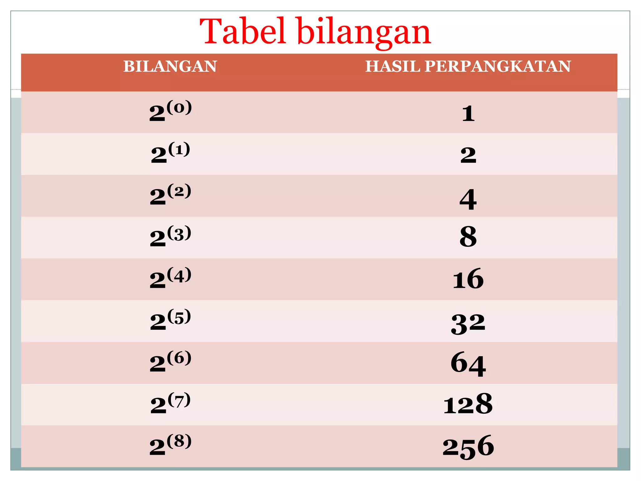 Bilangan biner | PPT
