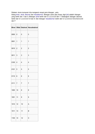 Bilangan biner | DOCX