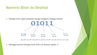 Materi Informatika SMP Pengenalan Bilangan Biner | PPTX