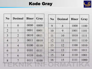 Mengenal Bilangan Bilangan Biner dan Hexadesimal.ppt