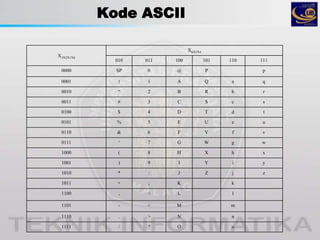 Mengenal Bilangan Bilangan Biner dan Hexadesimal.ppt