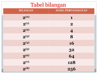 BILANGAN BINER TEKNIK KOMPUTER JARINGANN | PPT