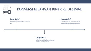 Bilangan Biner Informatika Presentasi Teknik Digital Biru Sederhana.pptx