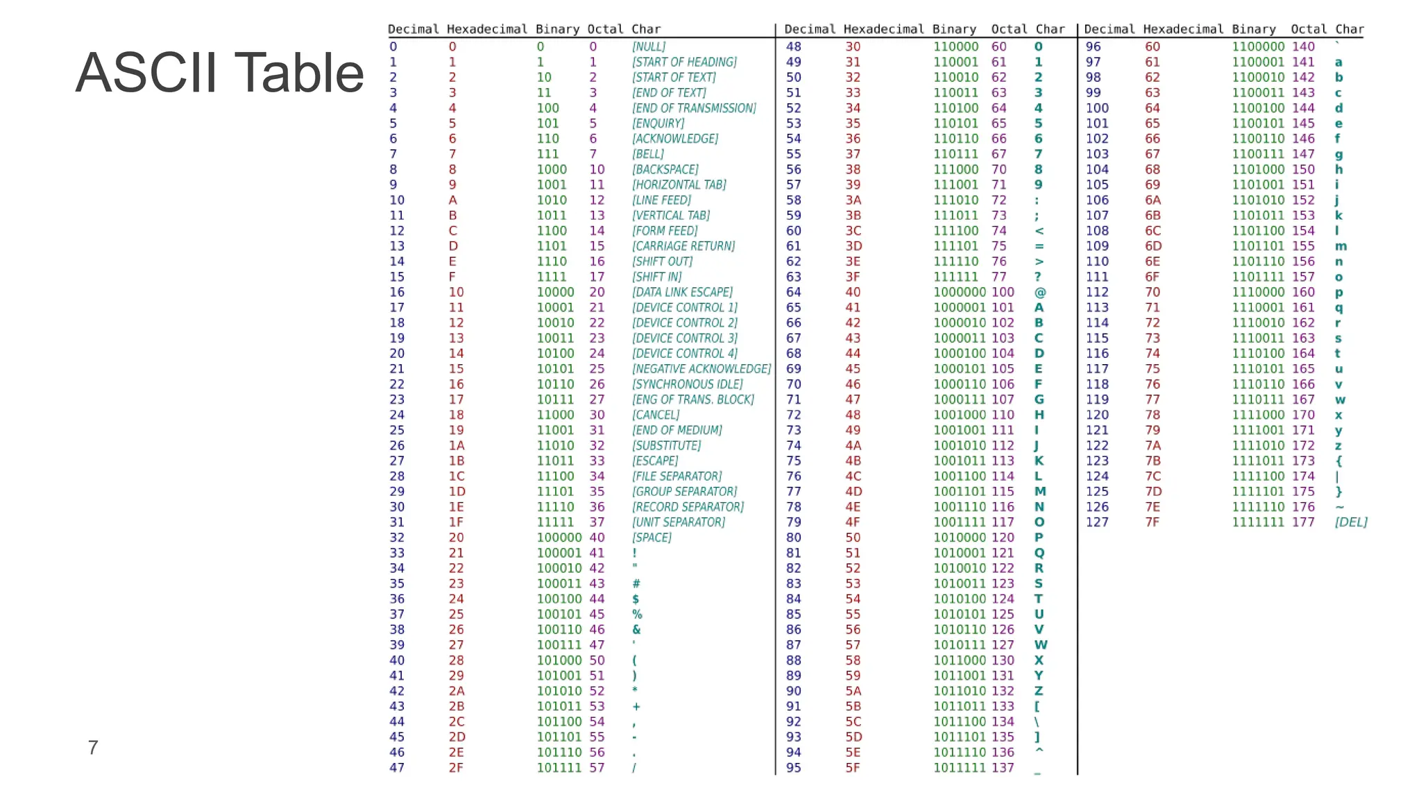 Materi Mapel Informatika SMP: Bilangan Biner | PPTX