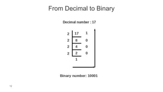 Materi Mapel Informatika SMP: Bilangan Biner | PPTX