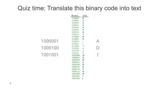 Materi Mapel Informatika SMP: Bilangan Biner | PPTX