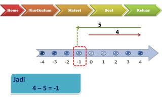 Bilangan bulat | PPTX