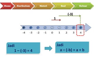 Bilangan bulat | PPTX