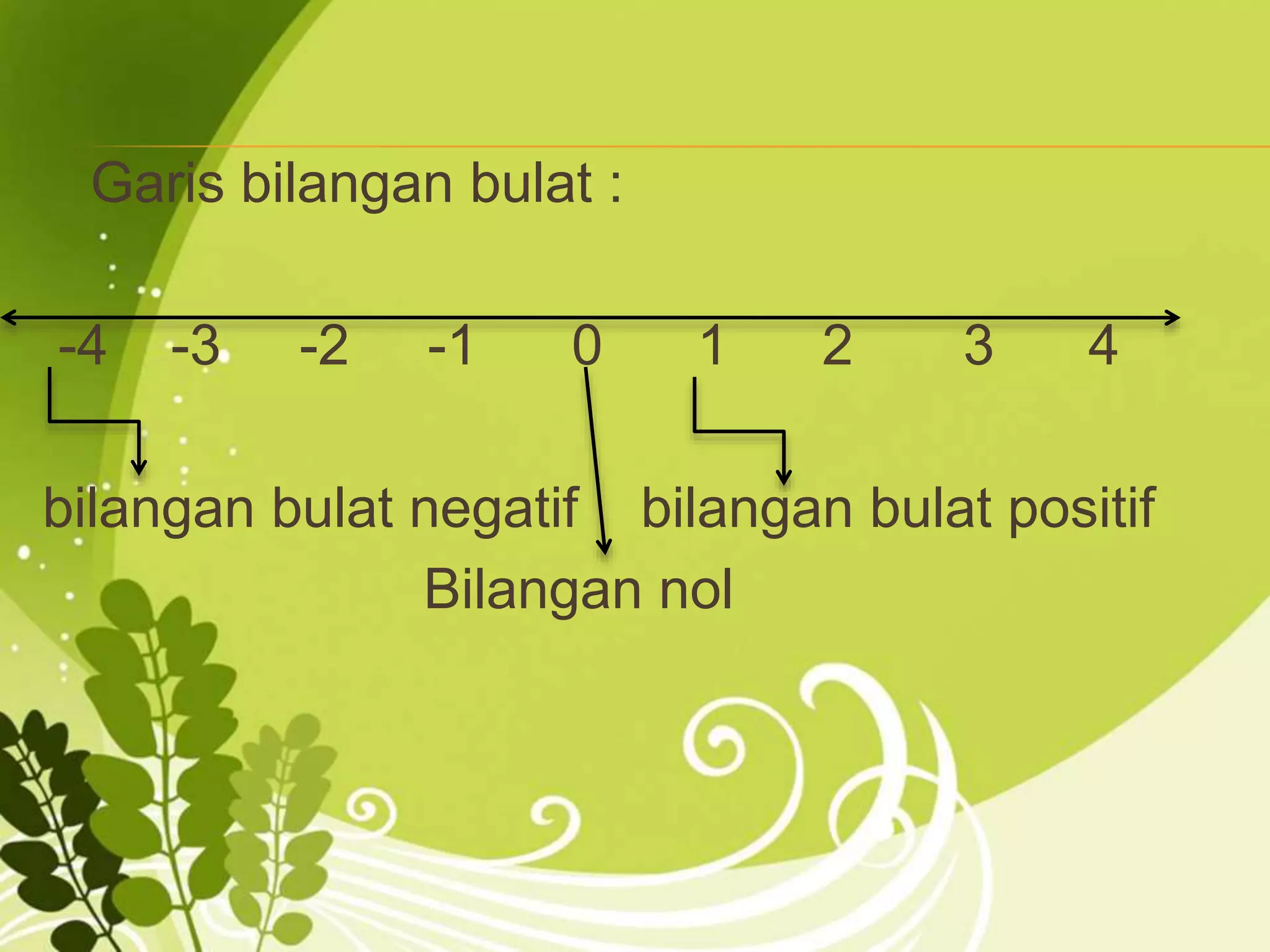 Bilangan Bulat.ppt