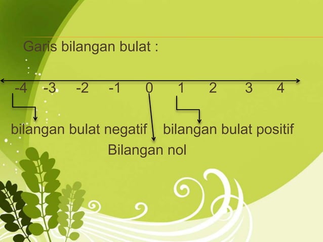 Bilangan Bulat.ppt