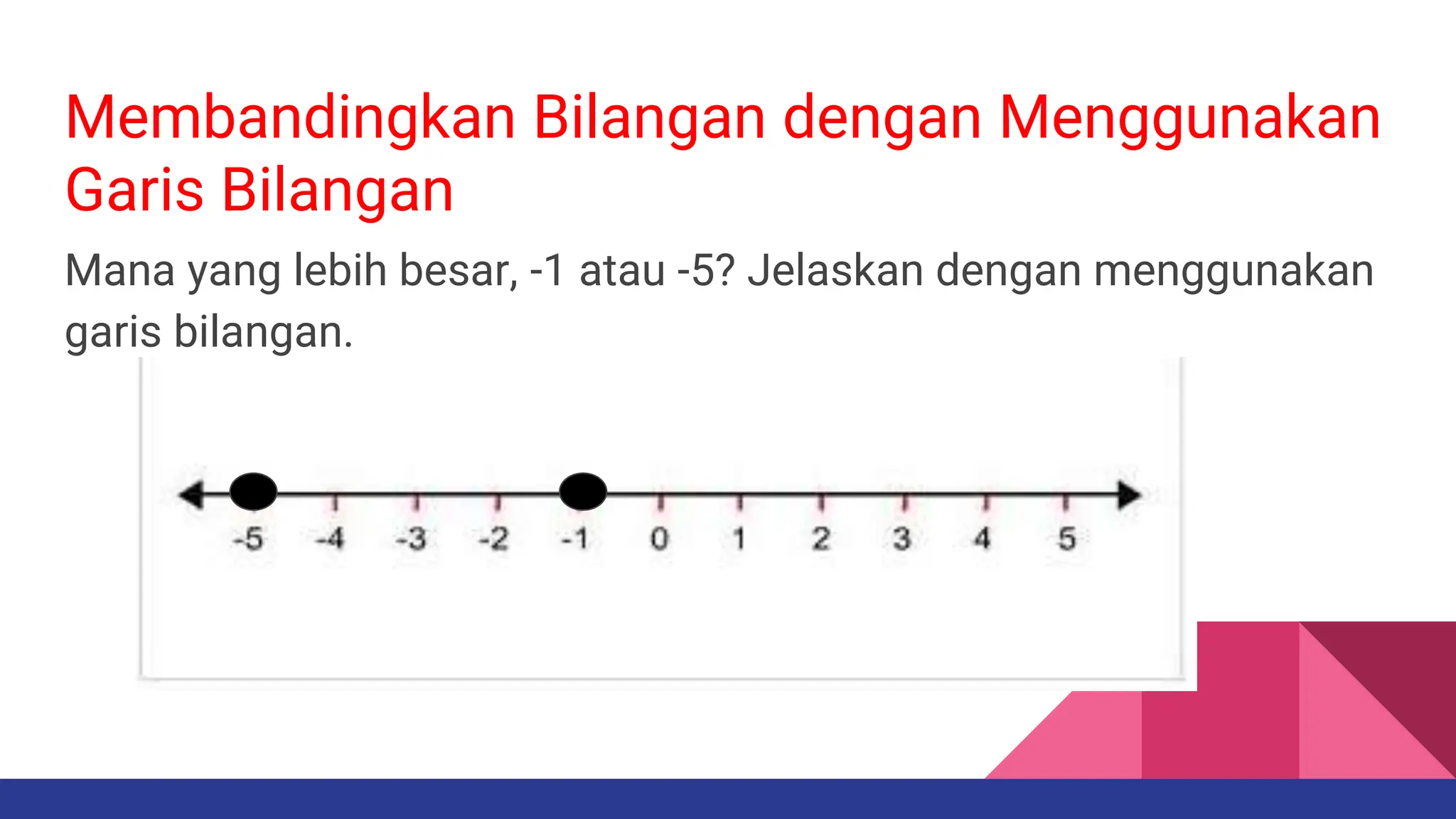 Bilangan bulat kelas 7 kurikulum merdeka | PPTX