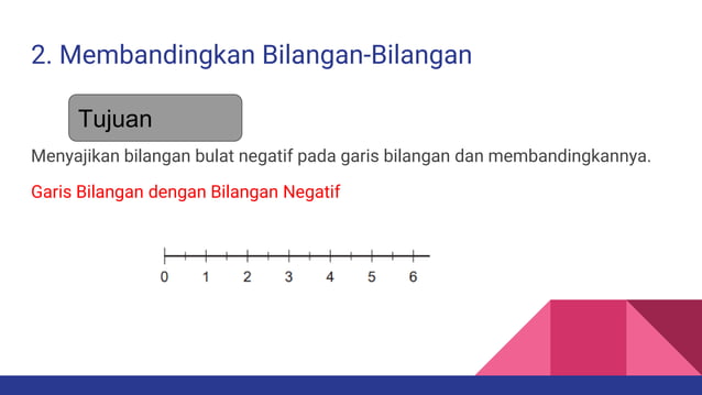 Bilangan bulat kelas 7 kurikulum merdeka | PPTX