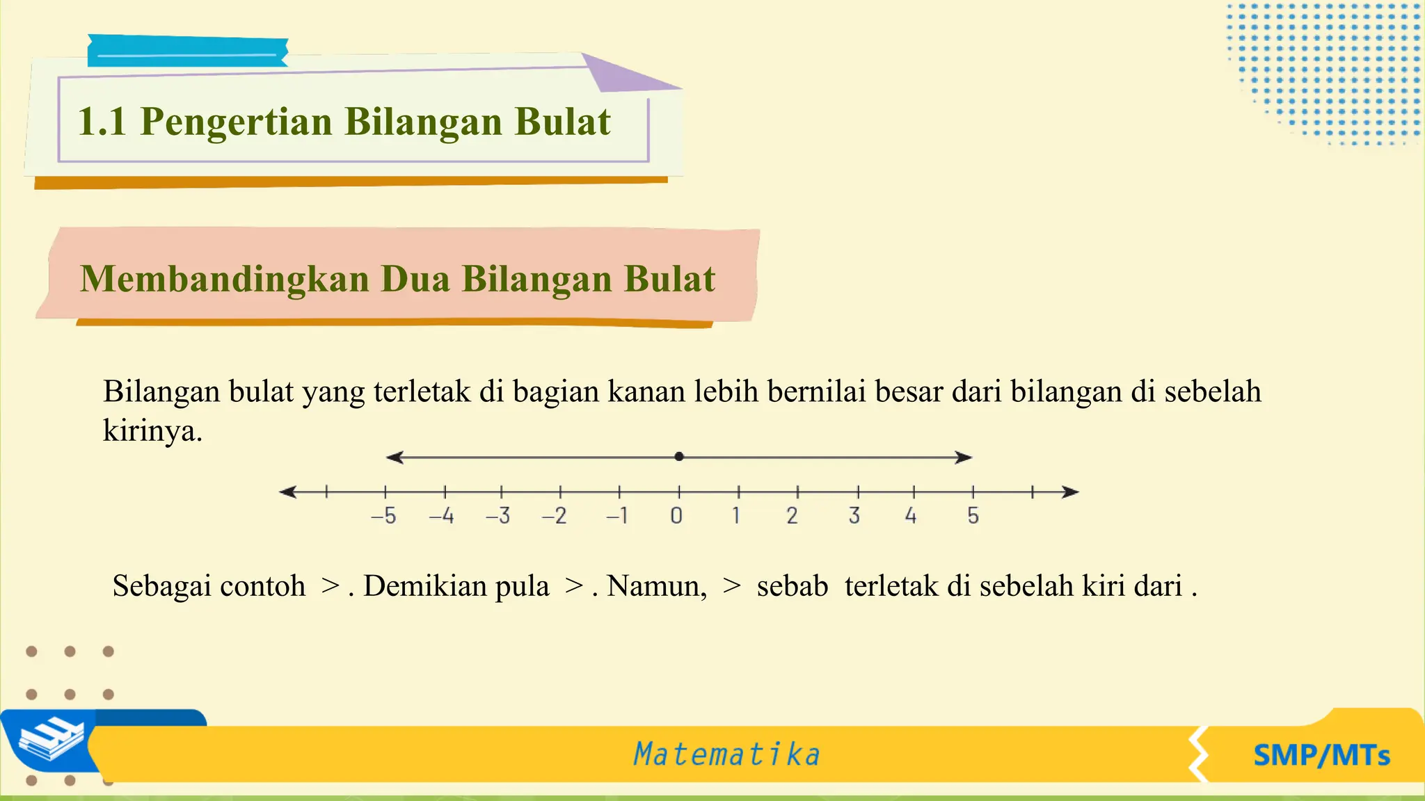 materi bilangan bulat untuk kelas 7 kurikulum merdeka | PPTX