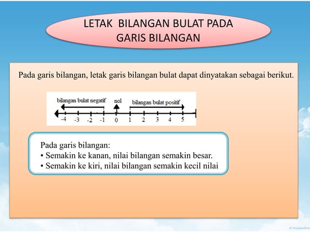Bilangan bulat 2 | PPTX