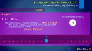 Bilangan bulat (2) 'penjumlahan bilangan bulat' | PPT