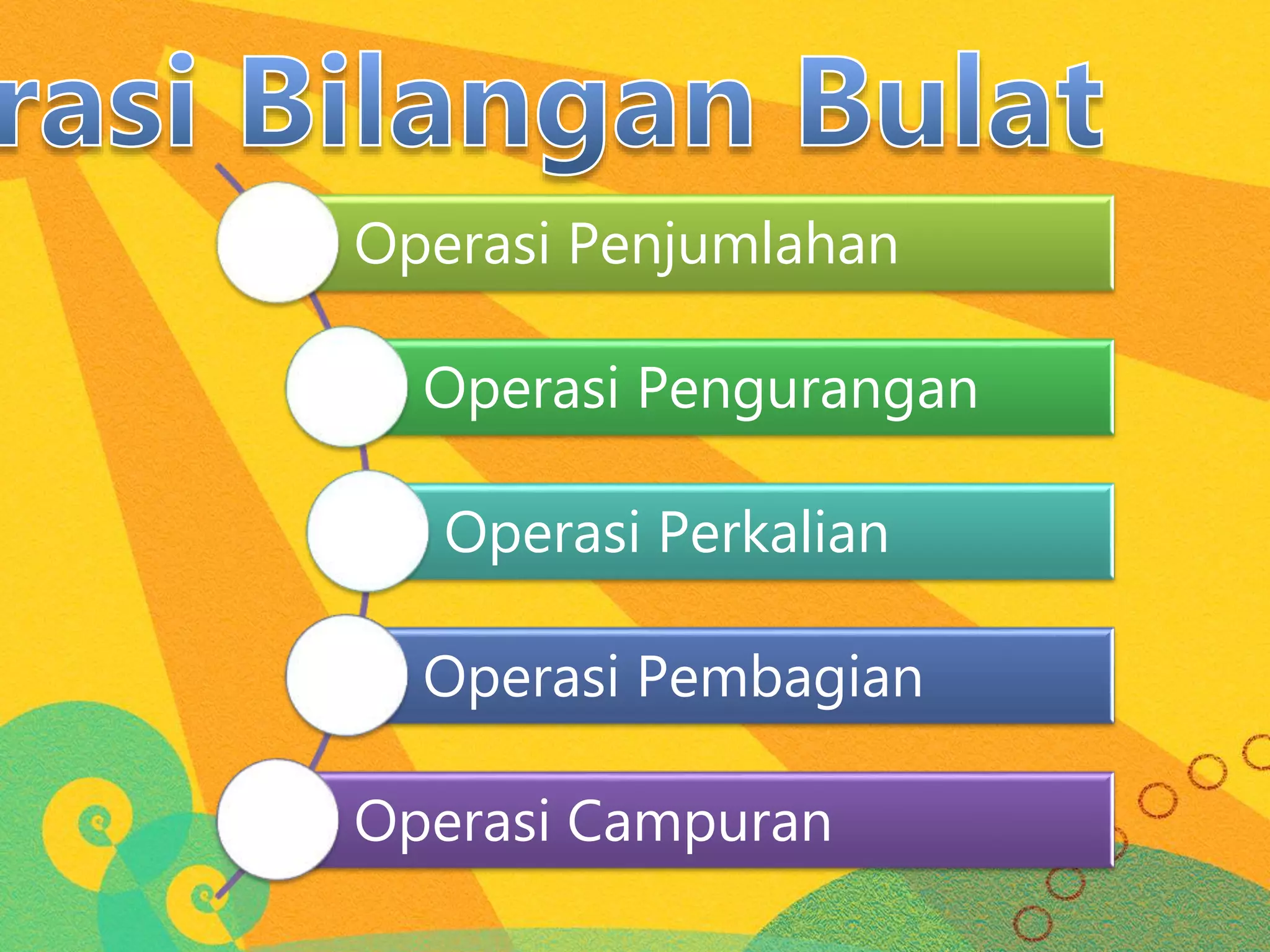 BILANGAN BULAT DAN OPERASINYA 2.pptx