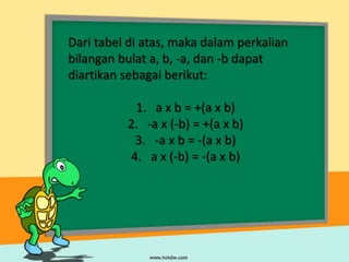 BILANGAN BULAT DAN OPERASINYA 2.pptx