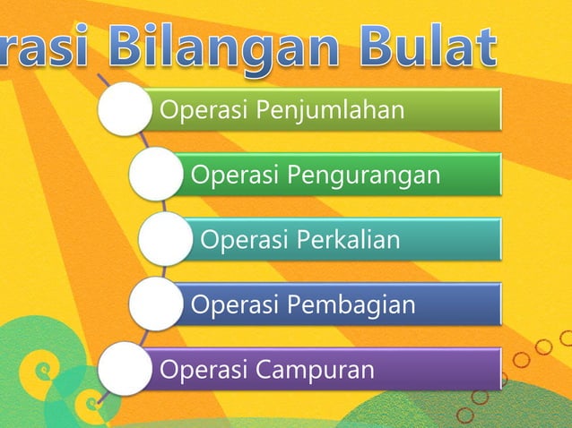BILANGAN BULAT DAN OPERASINYA 2.pptx
